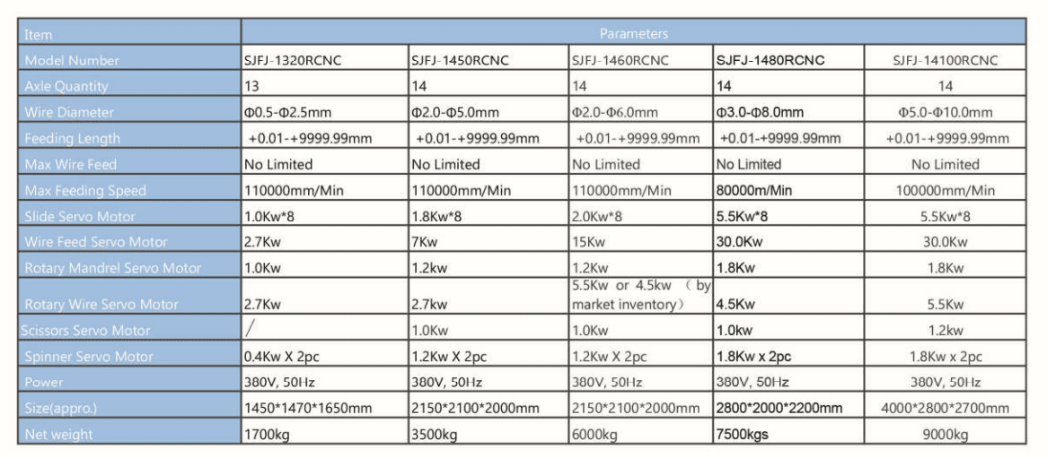 13-14 Axis CNC Camless Spring Forming Machine Series - Sunjoy Machinery ... 13-14 Axis CNC Camless Spring Forming Machine Series - Sunjoy Machinery ...